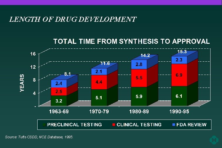 Innovation and the Pharmaceutical Research and Development Industry