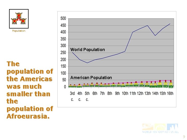 middeleeuwen Patterns of Interregional Unity 300 1500 C