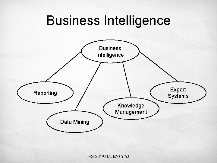 Introduction To Business Intelligence And Decision Support System