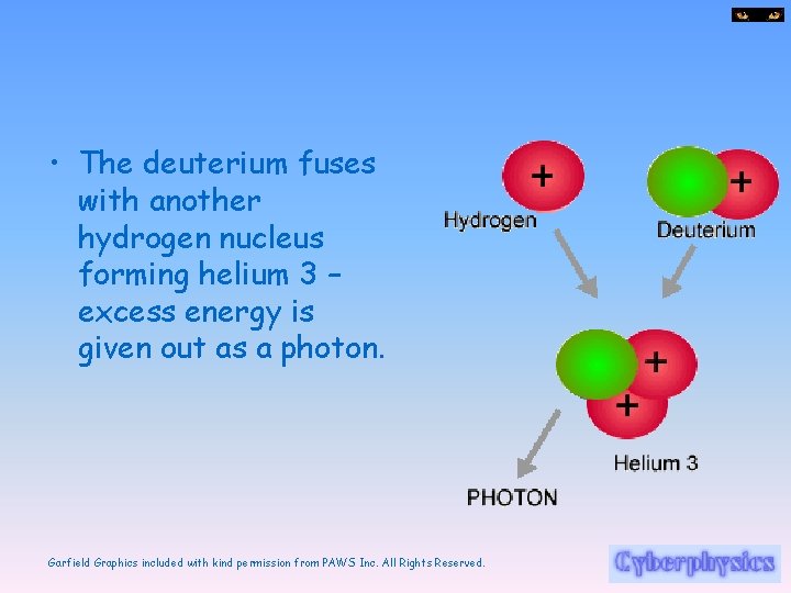 Fusion The power source of the stars Garfield