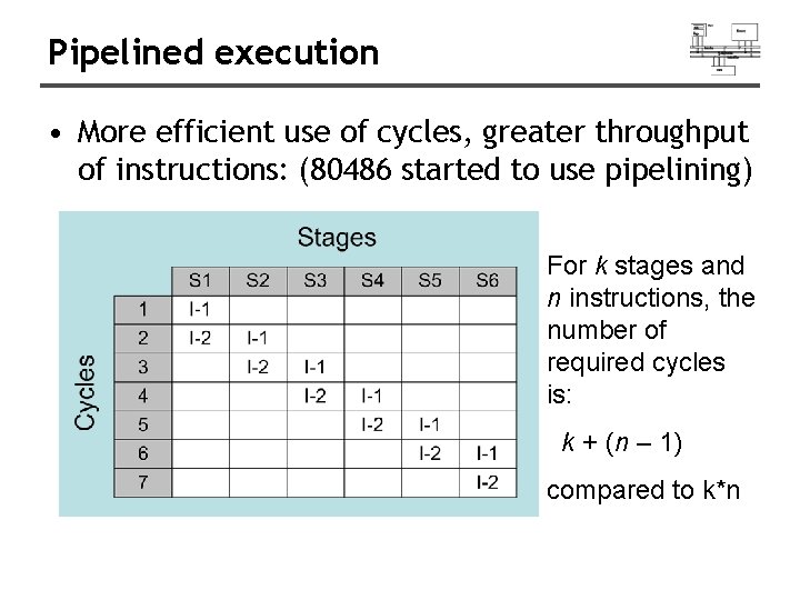 IA32 Architecture Computer Organization and Assembly Languages YungYu