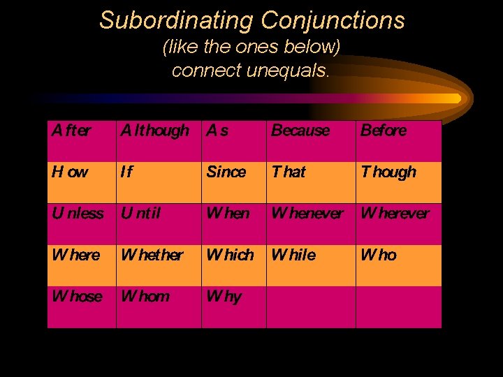 Conjunctions A Presentation for Sixth Grade Students Conjunctions