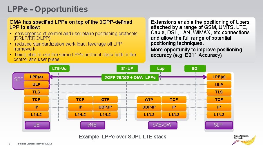 Bridging nonstandard positioning methods with standard positioning methods