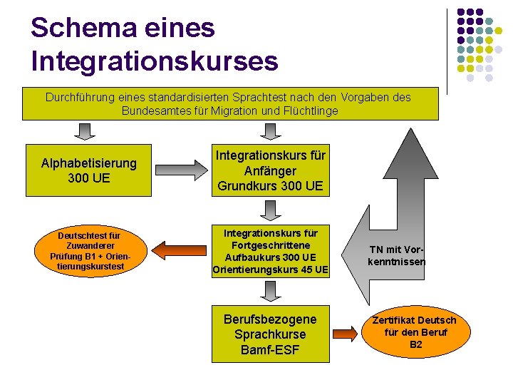 Sprach und Integrationskurse VHS Regionalverband Saarbrcken Rckblick Seit