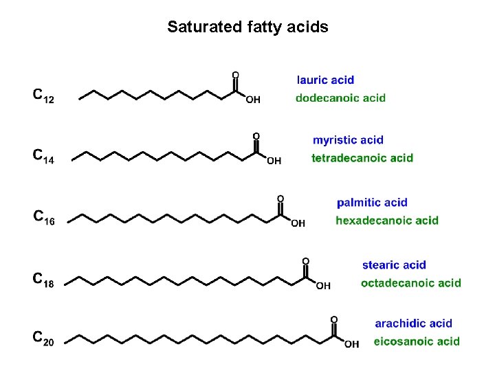 LIPIDS Lipids classification LIPIDS Insoluble in water Soluble