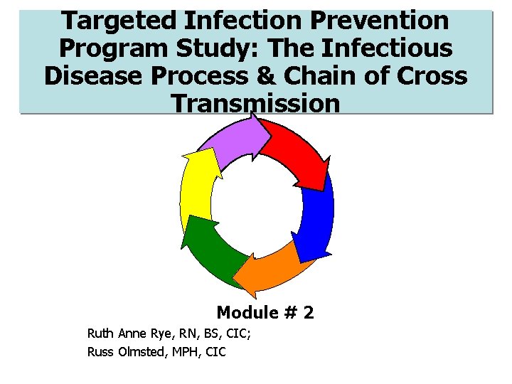 Targeted Infection Prevention Program Study The Infectious Disease
