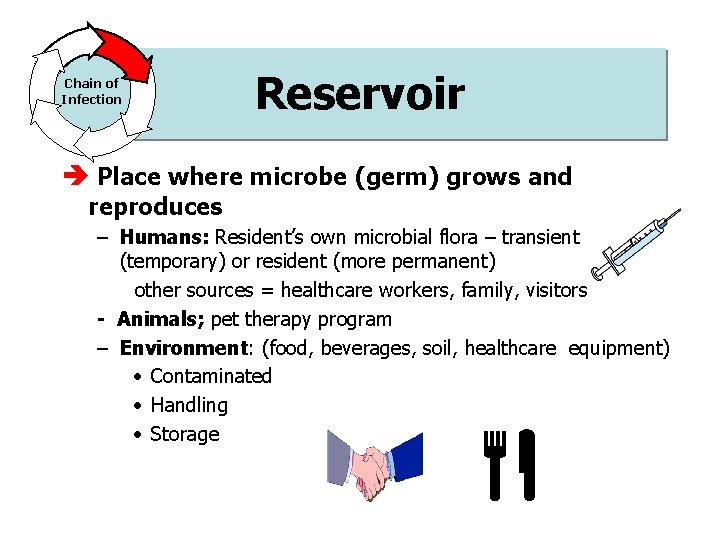 Targeted Infection Prevention Program Study The Infectious Disease