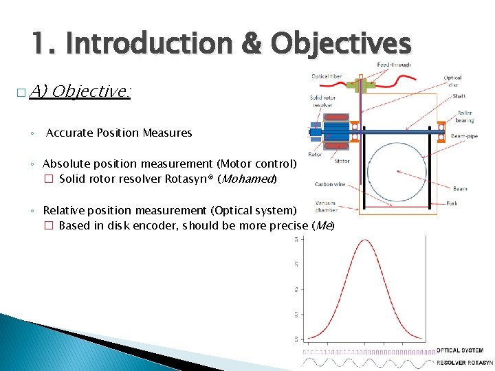 Optical Position Sensor for the VWS Losses First