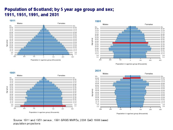 Life Health Expectancy of Baby Boomers David Clark