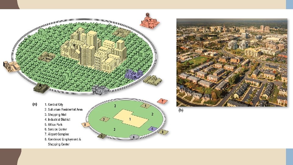 13 3 WHY DO URBAN AREAS EXPAND INTRO
