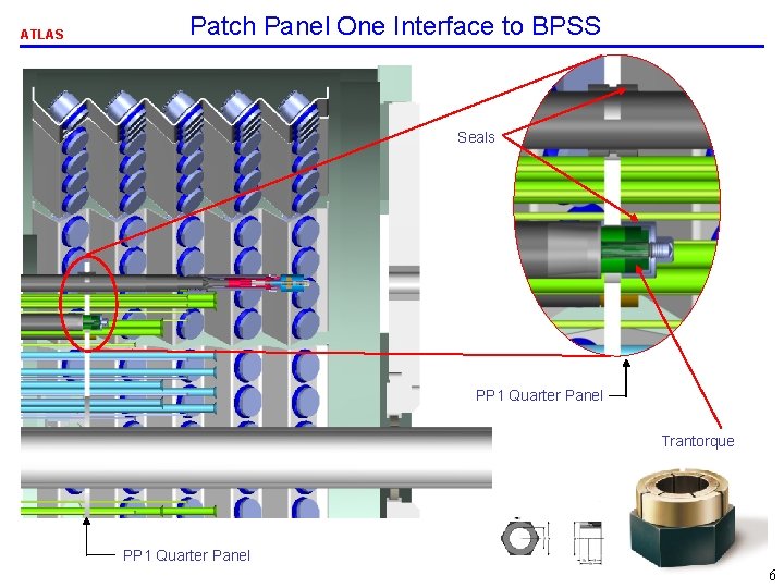 ATLAS Beam Pipe Support Structure BPSS Services Interface