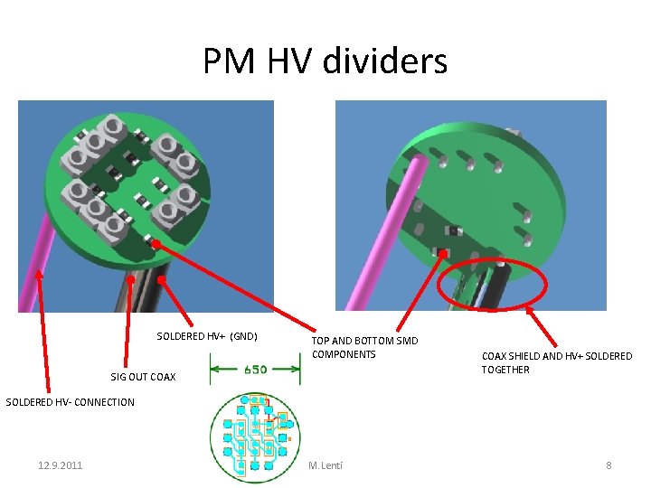 RICH INFN Perugia INFN Firenze CERN Separate pions