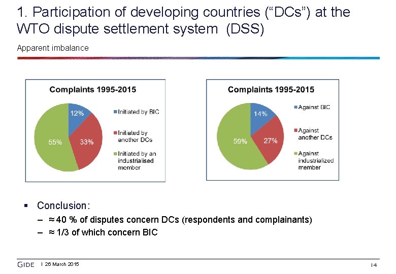Big emerging countries at the WTO dispute settlement