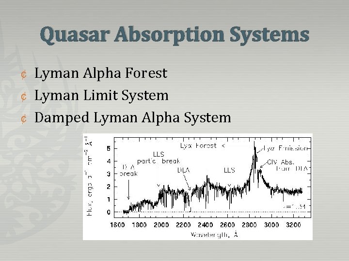 Asymmetric Absorption Profiles around Ly alpha Lyman beta