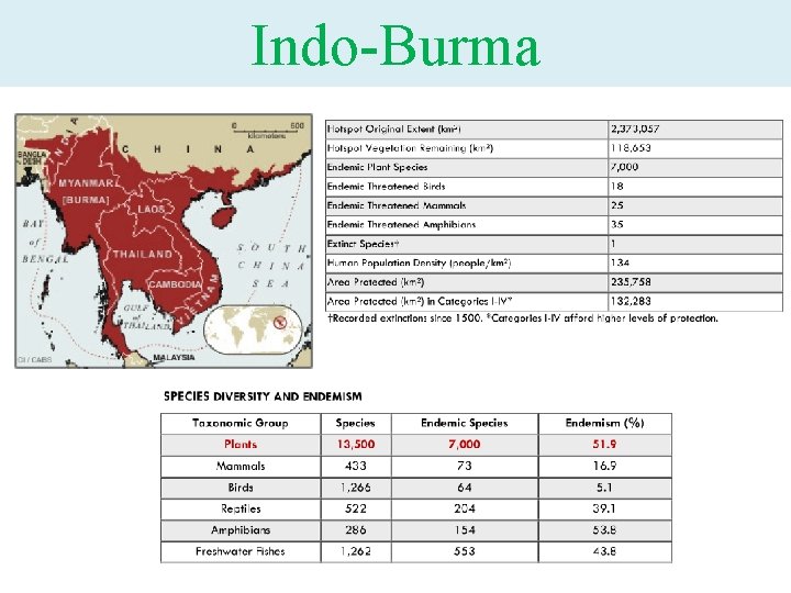 BIODIVERSITY HOTSPOTS Core Course No ZOOA P 3