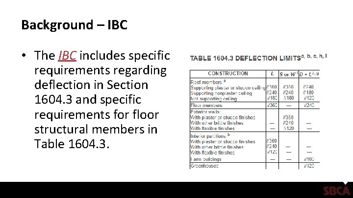Deflection Limits for Floor Trusses Overview Revised 3232017