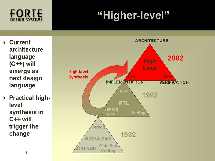 HighLevel Modeling GeneralPurpose Languages HighLevel Synthesis John ...