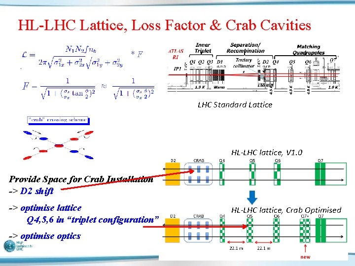 Task 2 2 HLLHC Optics and Lattice Configurations