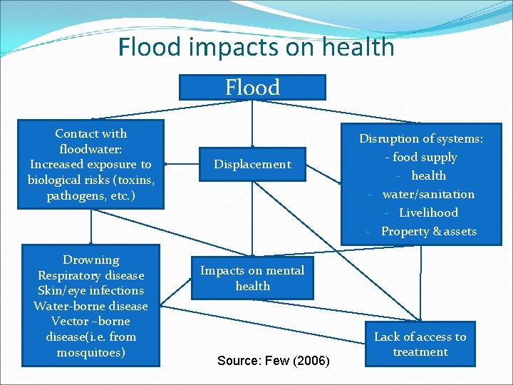 The 2008 Floods in Queensland A Case Study