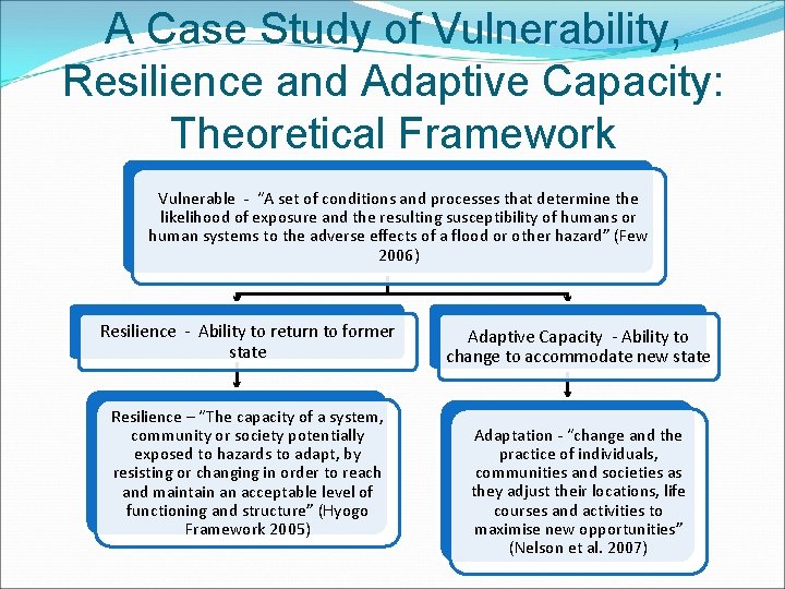 The 2008 Floods in Queensland A Case Study