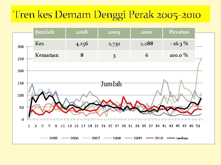 CEGAH DENGGI KITA MAMPU MELAKUKANNYA Masyarakat perlu tahu