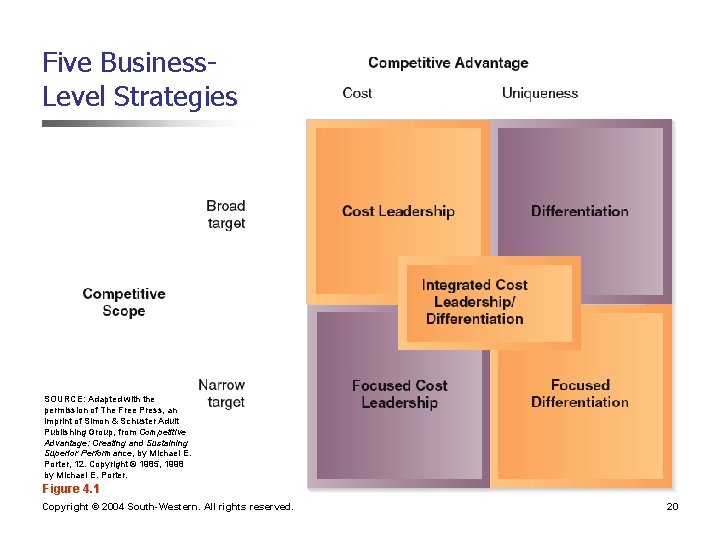 The Strategic Management Process Figure 1 1 Copyright