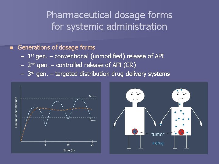 Basic information on pharmaceutical dosage forms and drug