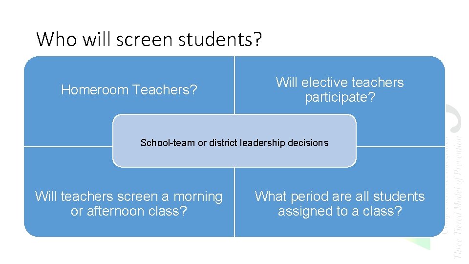 Implementing Comprehensive Integrated ThreeTiered Ci 3 T Models