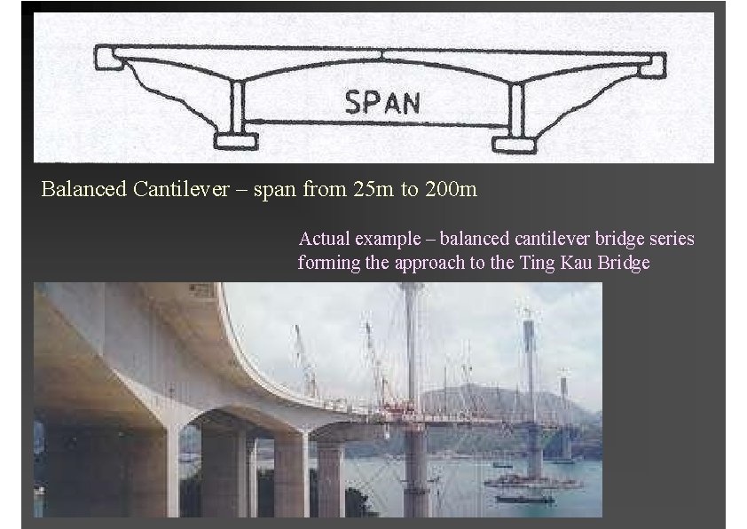 Construction of Bridges Information prepared by Raymond Wong