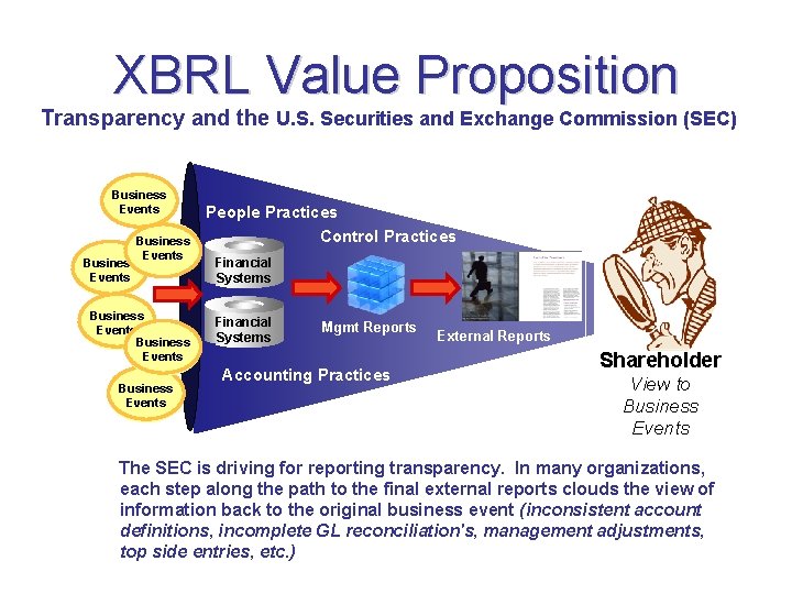 Benefits XBRL brings to the analyst market place