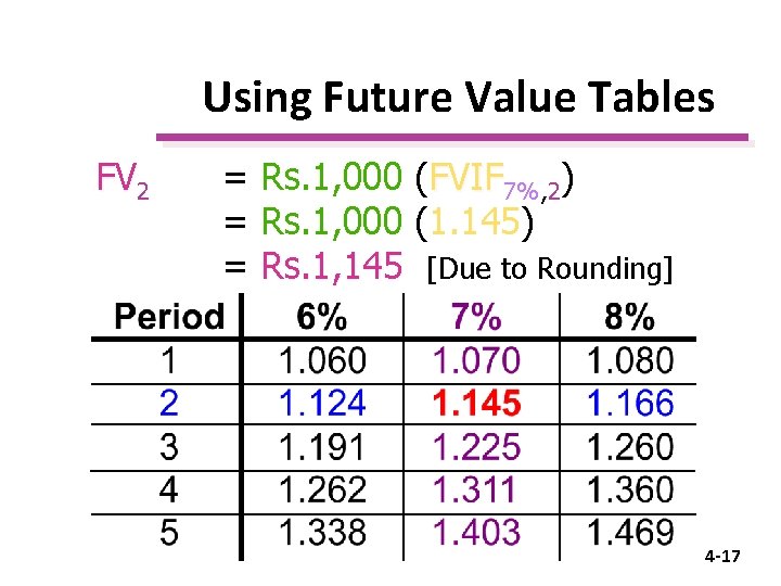 Business Finance MGT 232 Lecture 4 4 1