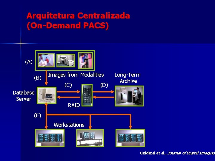 PACS Sistemas de Armazenamento e Comunicao de Imagens