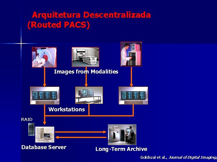 PACS Sistemas de Armazenamento e Comunicao de Imagens
