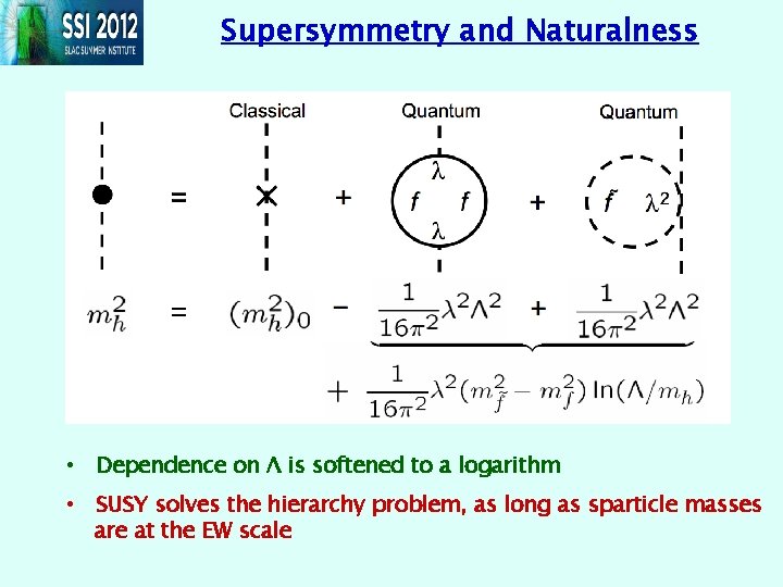 Supersymmetry Basics J Hewett SSI 2012 Basic SUSY