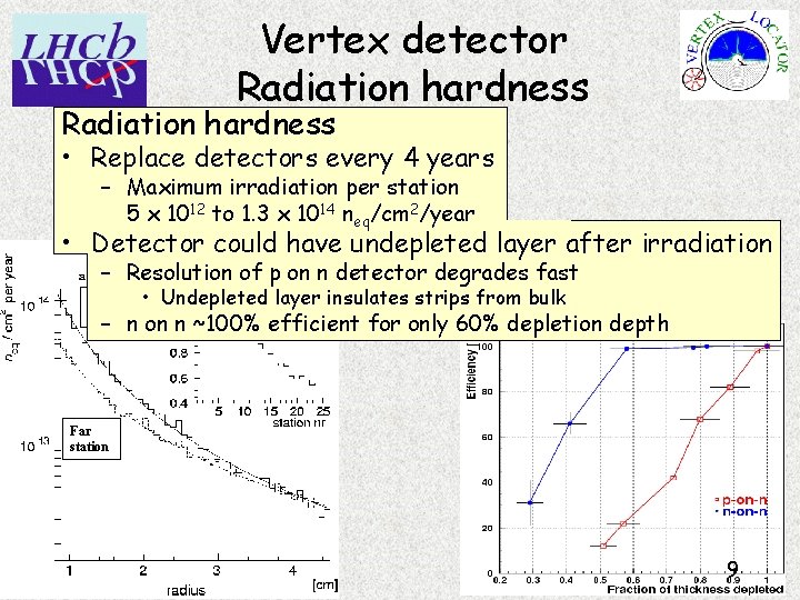 The LHCb Vertex detector Physics Goals Properties and