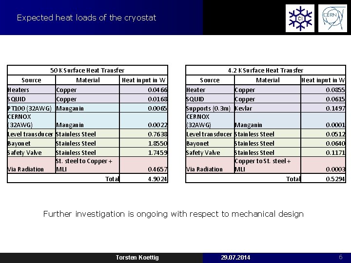 Cryogenic Current Monitor Cryostat design recondensation options using