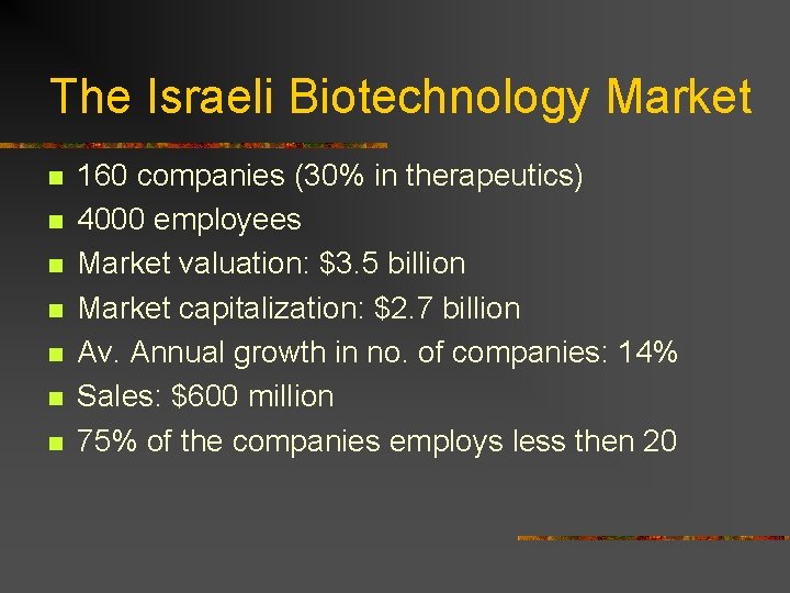 Biotechnology Incubators in Israel The Israeli Biotechnology Market