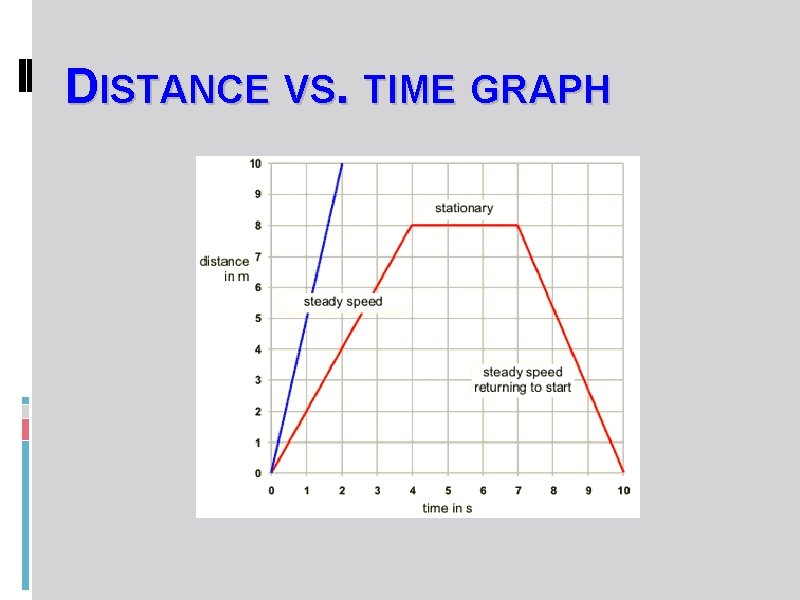 MOTION FORCE AND SPEED Coach Dave Edinger J
