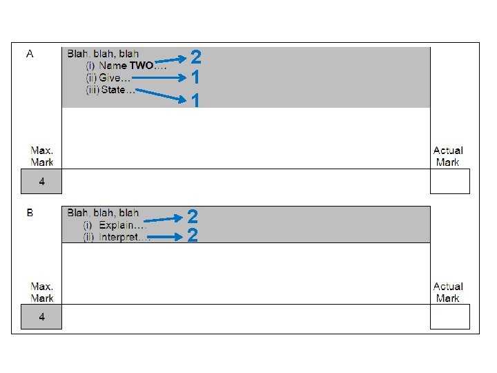 Integrated End of Semester Assessment ESA Questions Preparation