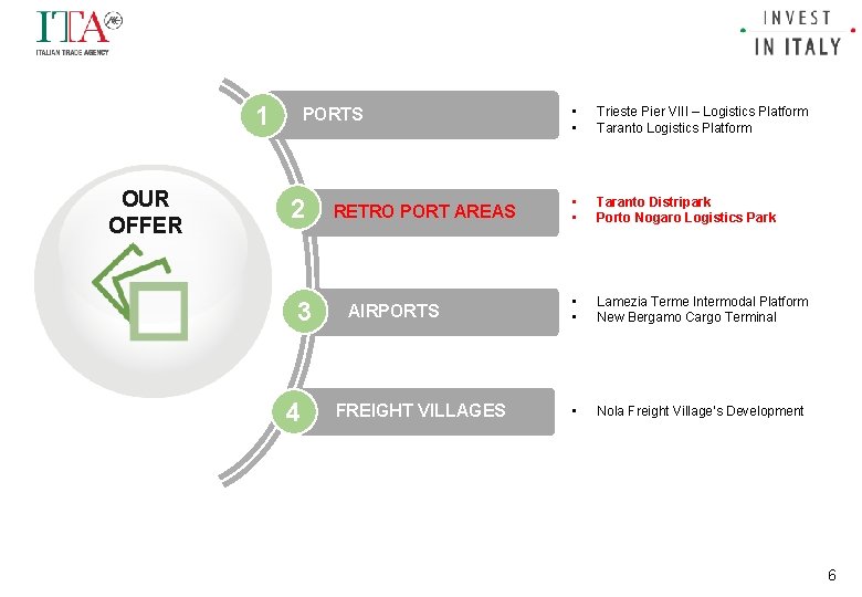 INVEST IN ITALY Investment opportunities in Italy Logistics