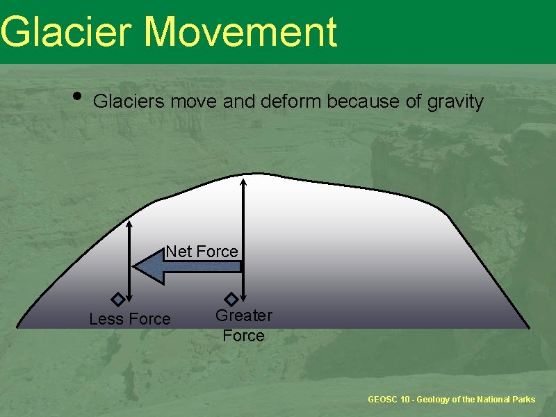 Tearing Down Mountains II Glaciers Glaciation Ice Ages