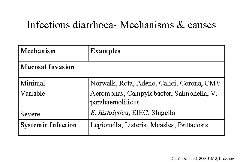 An Approach to Infective Diarrhoea in the Community