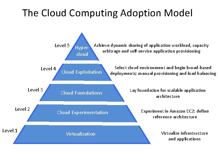 The Deployment Gap Agile Becomes Fragile DEV QA