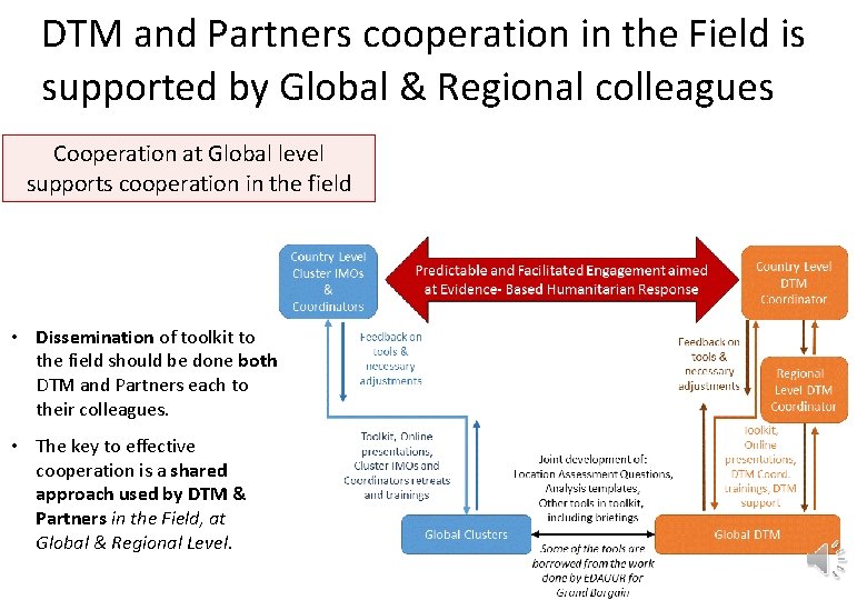 Data you can use DTM and Partners working