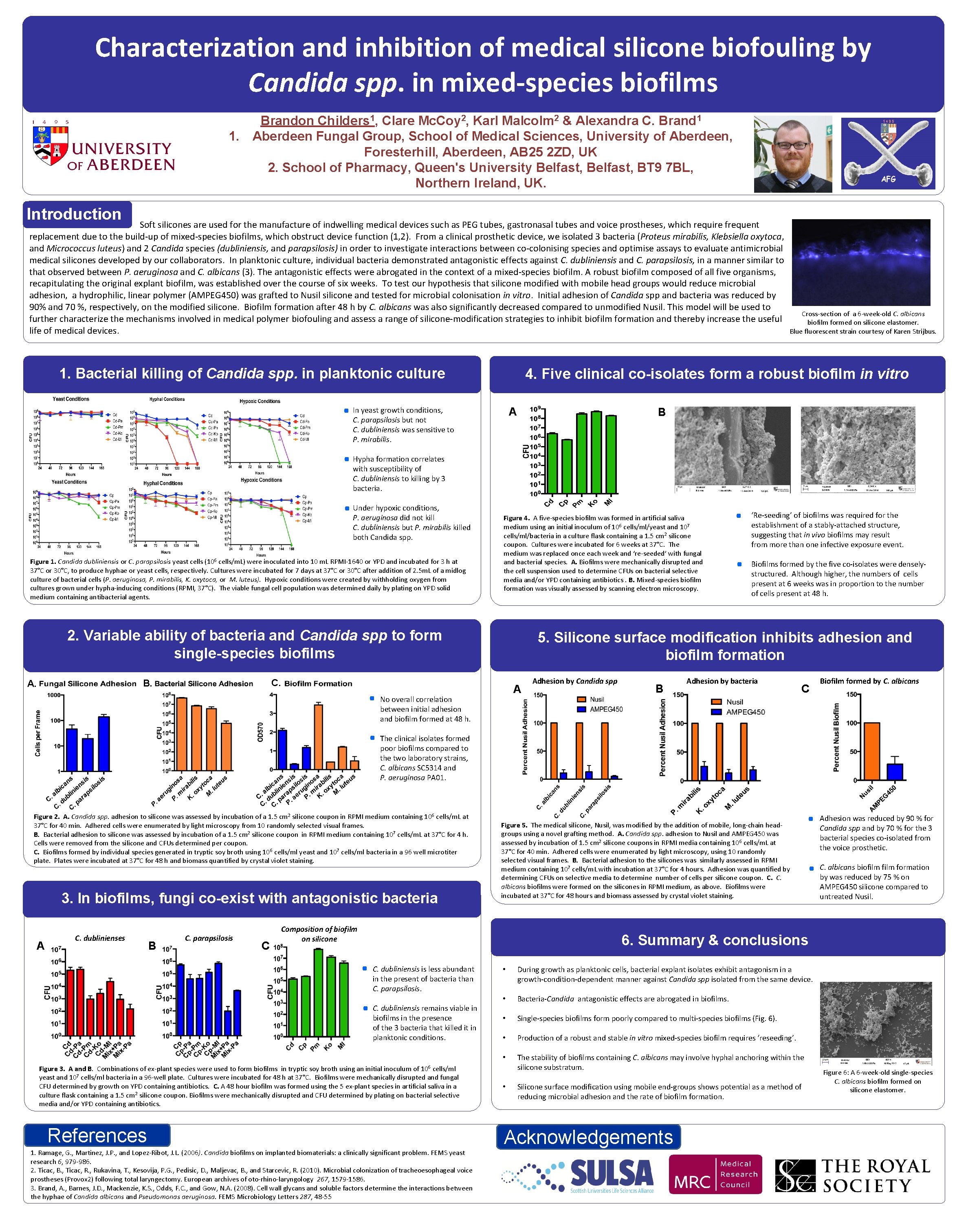 Characterization and inhibition of medical silicone biofouling by