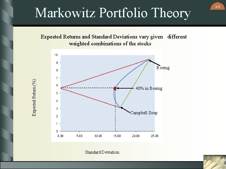 Chapter 8 Principles of Corporate Finance Tenth Edition