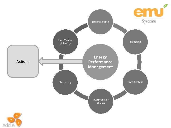 Energy Performance Management EPM presented by Jack Errington