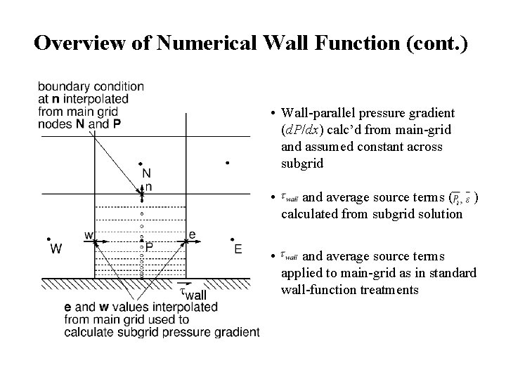 A New Wall Function for Complex Turbulent Flows