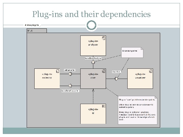 BRUE Behavioral Reverseengineering in UML as Eclipse plugin