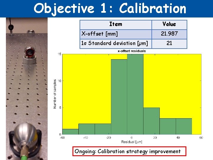 Development and validation of an absolute Frequency Scanning